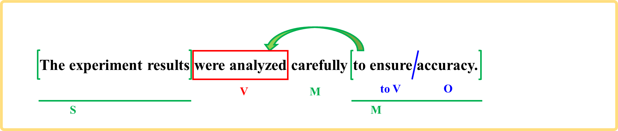 analyze - 分析する - ScientificVerse
