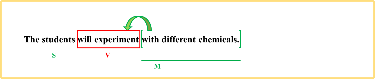 experiment - 実験する - ScientificVerse