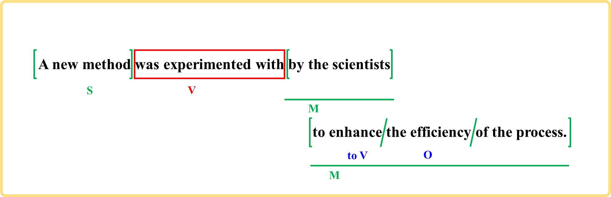experiment - 実験する - ScientificVerse