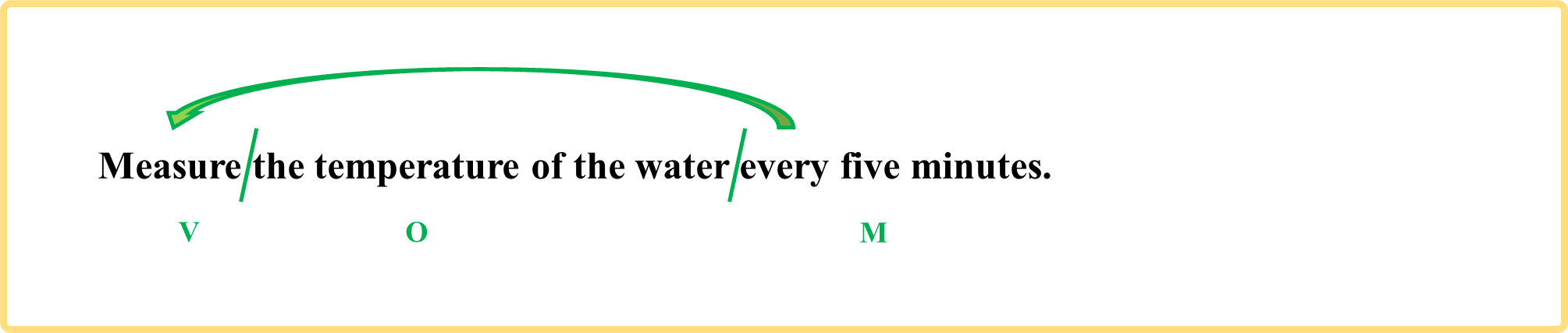 measure - 測定する - ScientificVerse