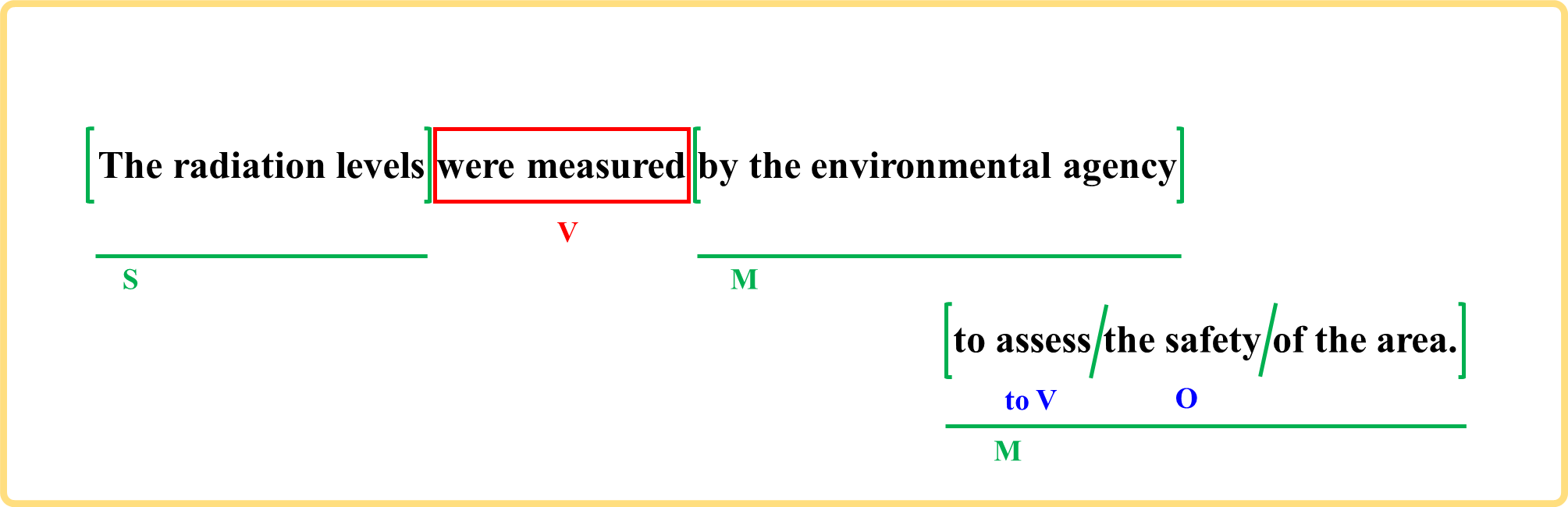 measure - 測定する - ScientificVerse