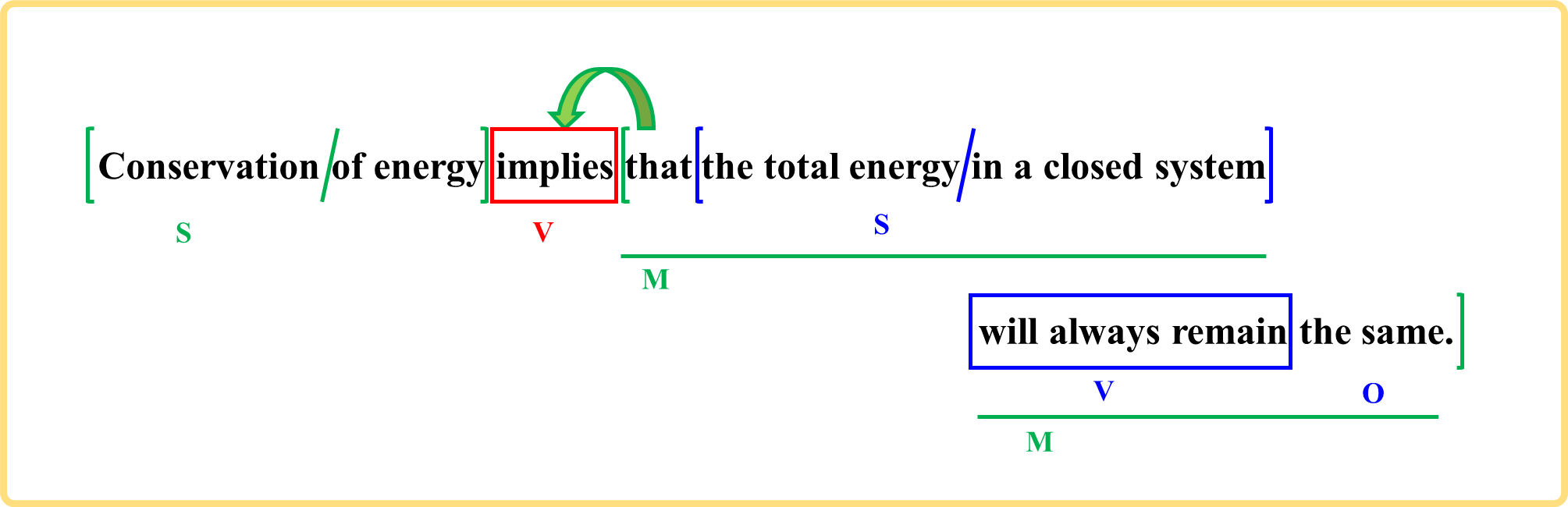 conservation - 保存 - ScientificVerse