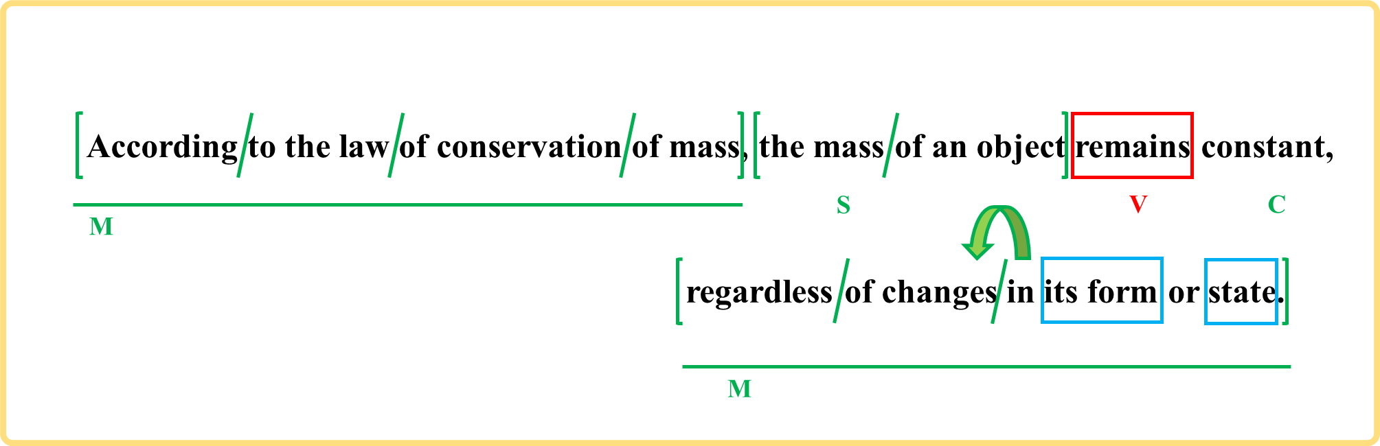 conservation - 保存 - ScientificVerse