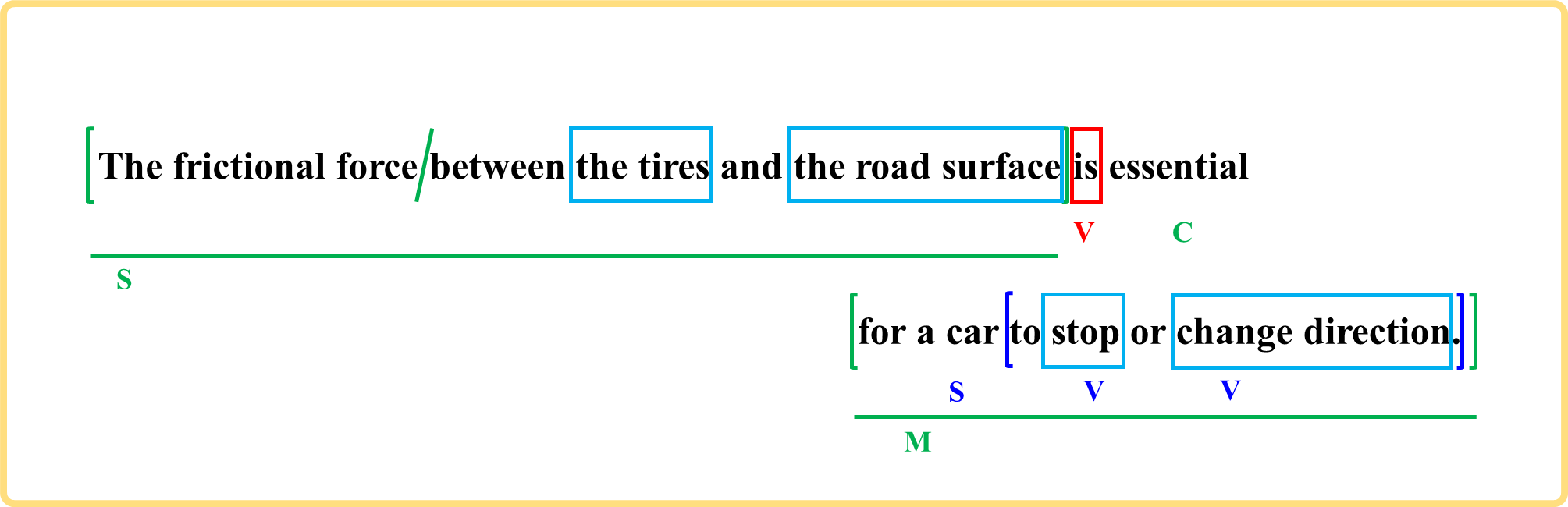 Frictional Force 摩擦力 Scientificverse