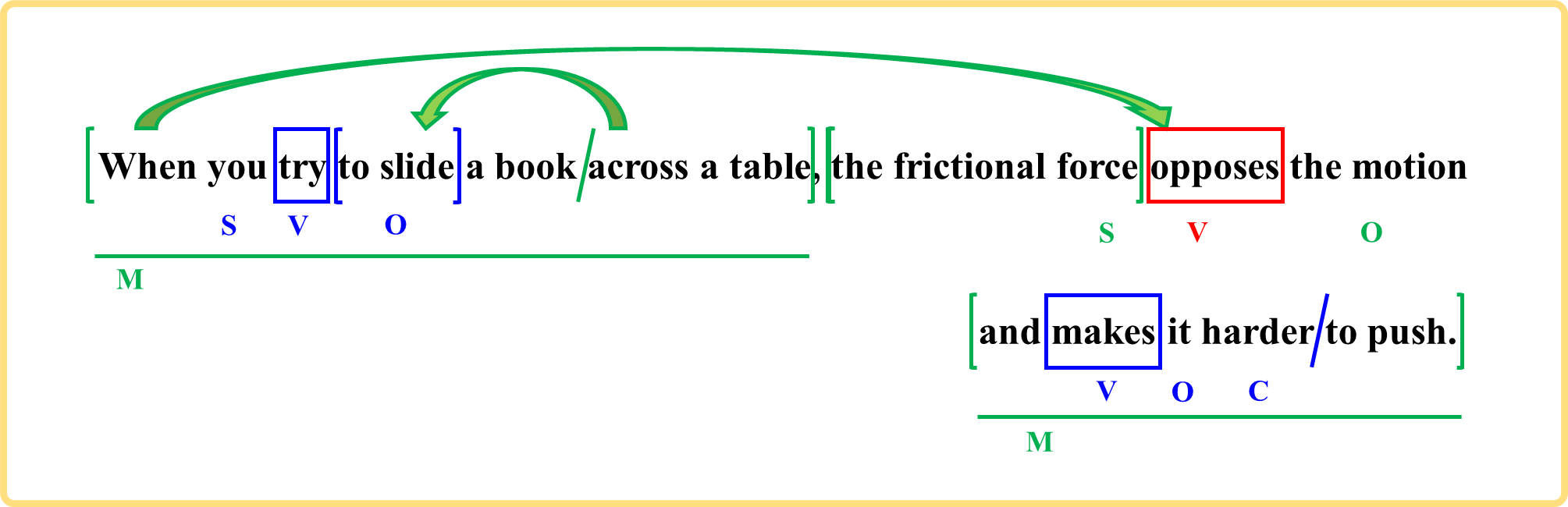 Frictional Force 摩擦力 Scientificverse