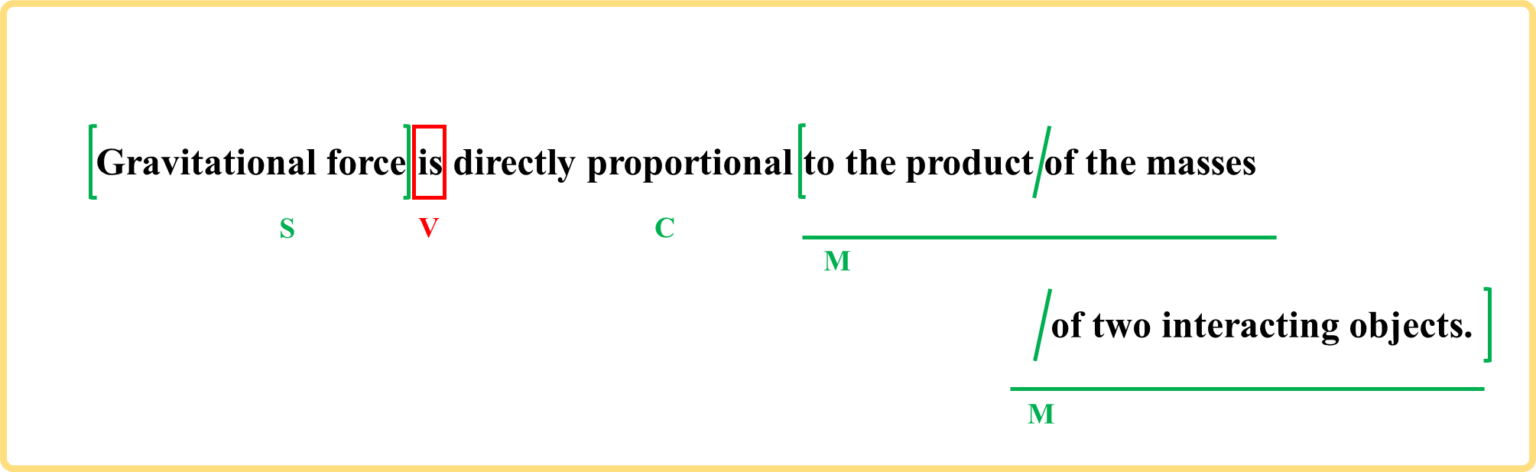 mass - 質量 - ScientificVerse