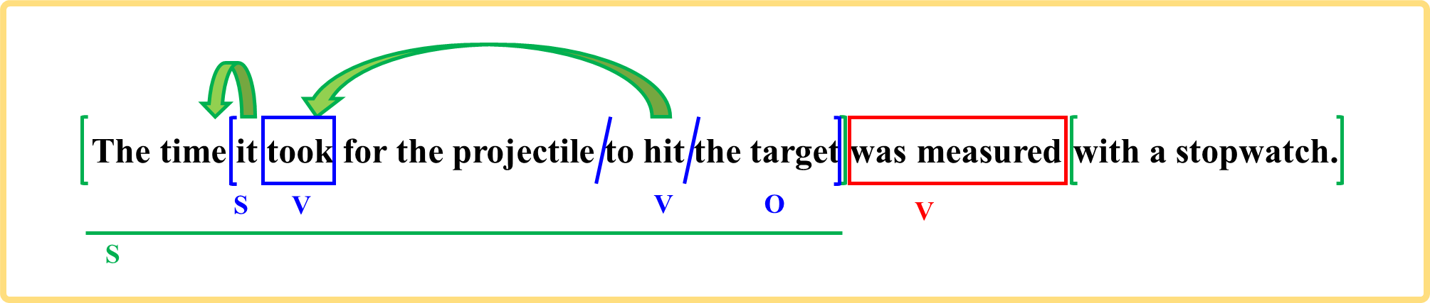 time - 時間 - ScientificVerse