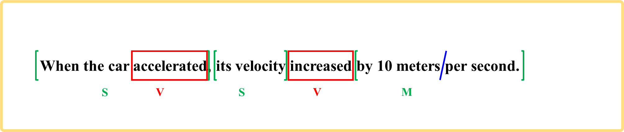 velocity - 速度 - ScientificVerse