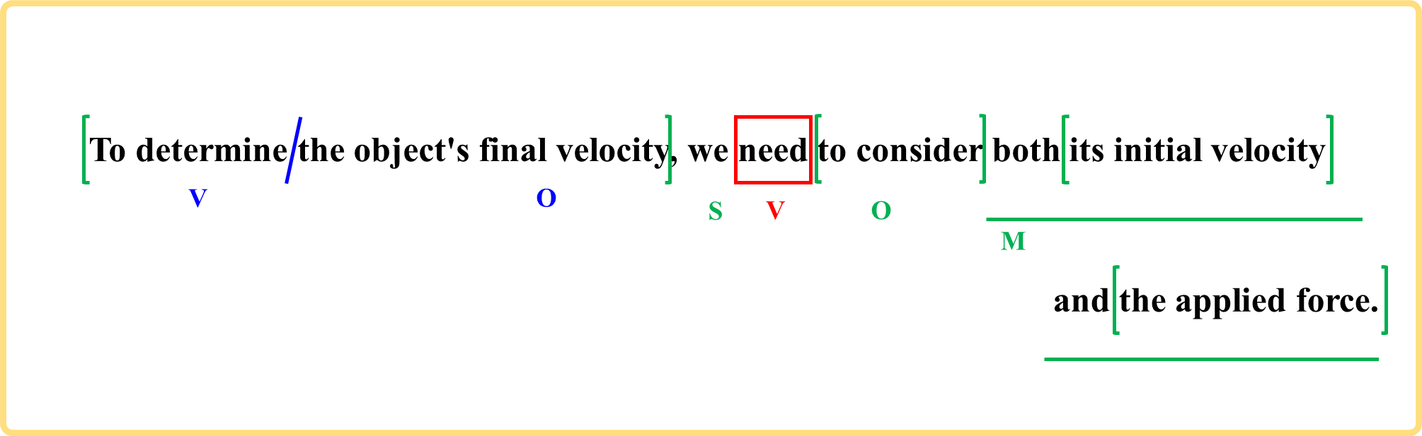 velocity - 速度 - ScientificVerse