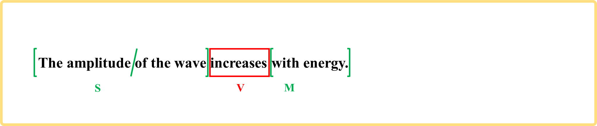 amplitude - 振幅 - ScientificVerse