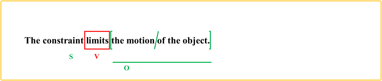 constraint - 制約, 束縛 - ScientificVerse