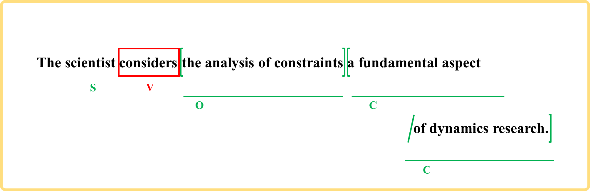 constraint - 制約, 束縛 - ScientificVerse