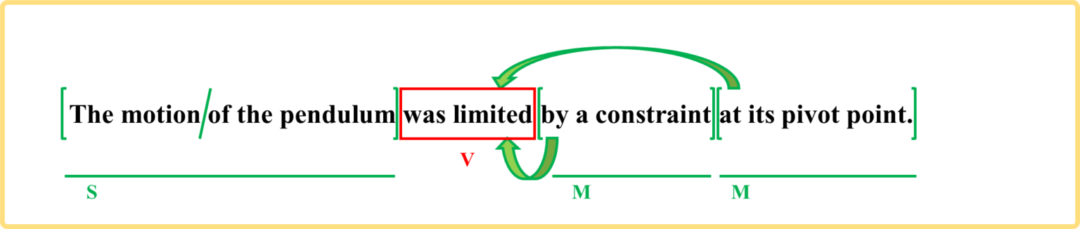 constraint - 制約, 束縛 - ScientificVerse