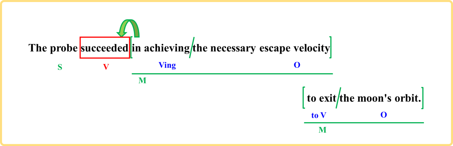 escape velocity - 脱出速度 - ScientificVerse