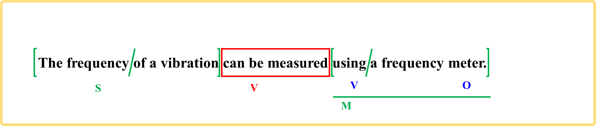frequency - 周波数 - ScientificVerse
