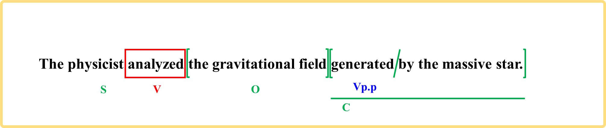 gravitational field - 重力場 - ScientificVerse