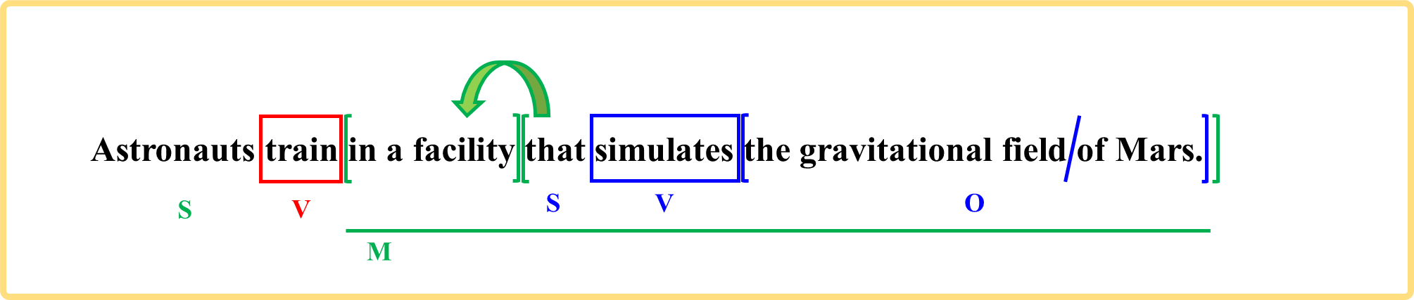 gravitational field - 重力場 - ScientificVerse