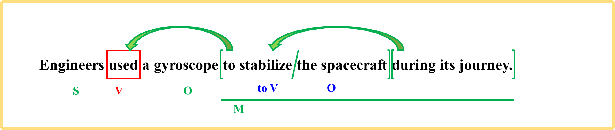 gyroscope - ジャイロスコープ, 姿勢制御装置 - ScientificVerse