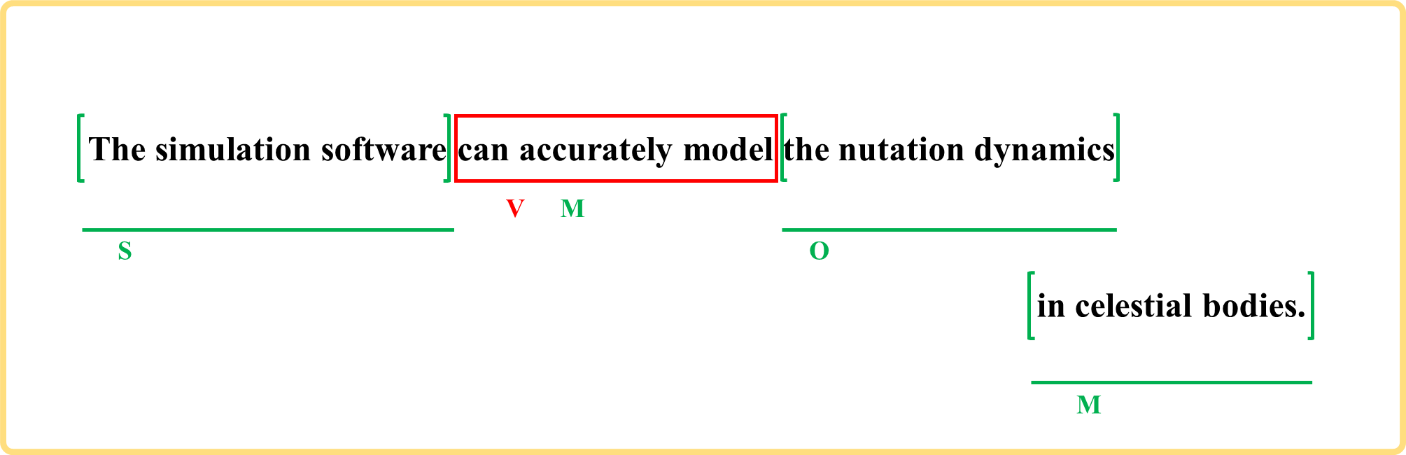 nutation - 章動 - ScientificVerse