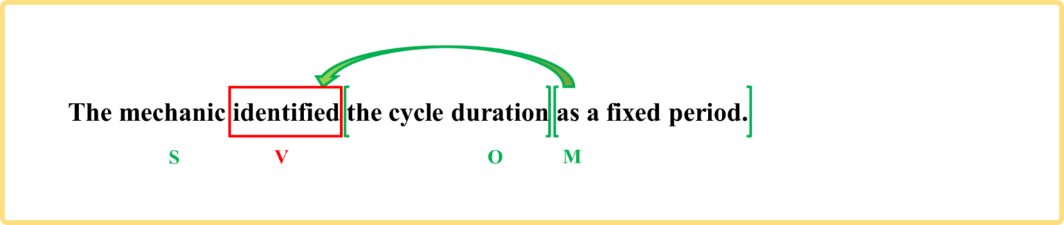 period - 周期 - ScientificVerse