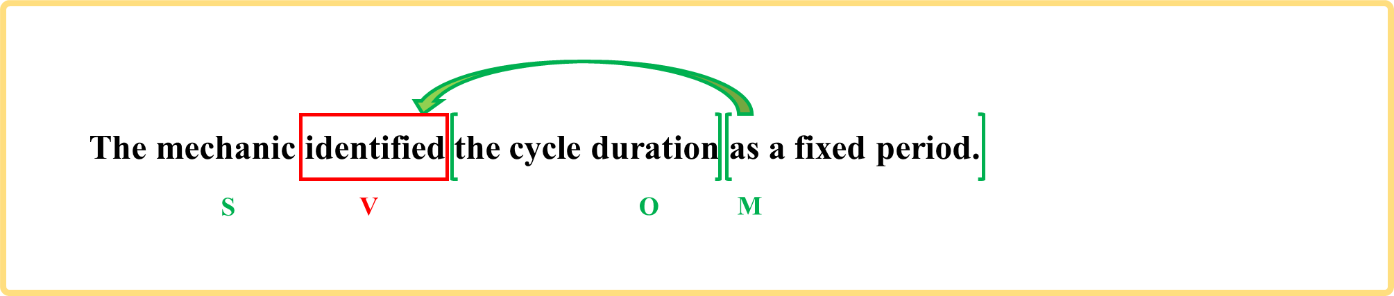 period - 周期 - ScientificVerse
