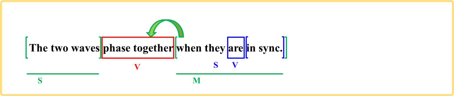 phase - 位相 - ScientificVerse