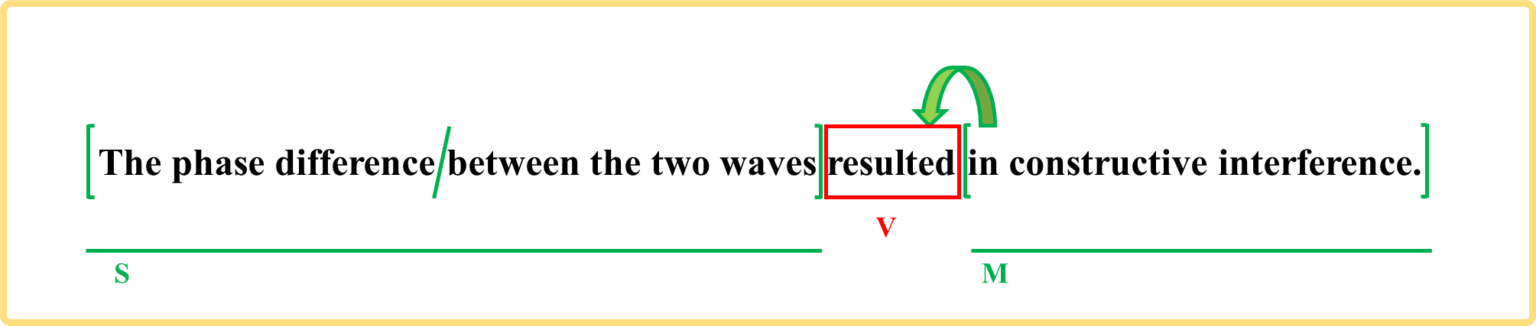 phase - 位相 - ScientificVerse