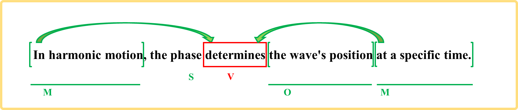 phase - 位相 - ScientificVerse