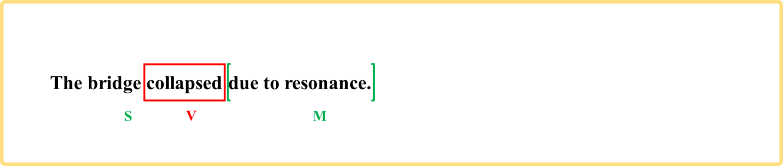 resonance - 共鳴 - ScientificVerse