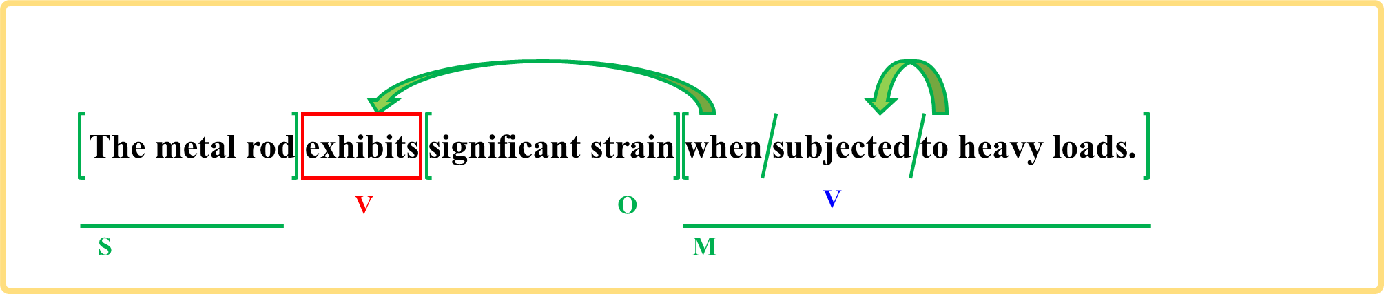 strain - ひずみ - ScientificVerse