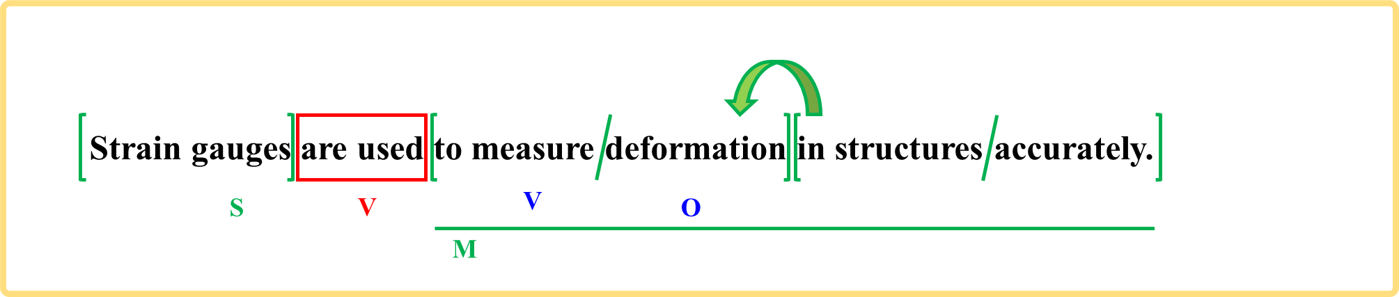 strain - ひずみ - ScientificVerse
