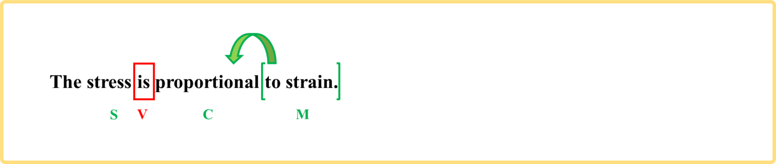 stress - 応力 - ScientificVerse