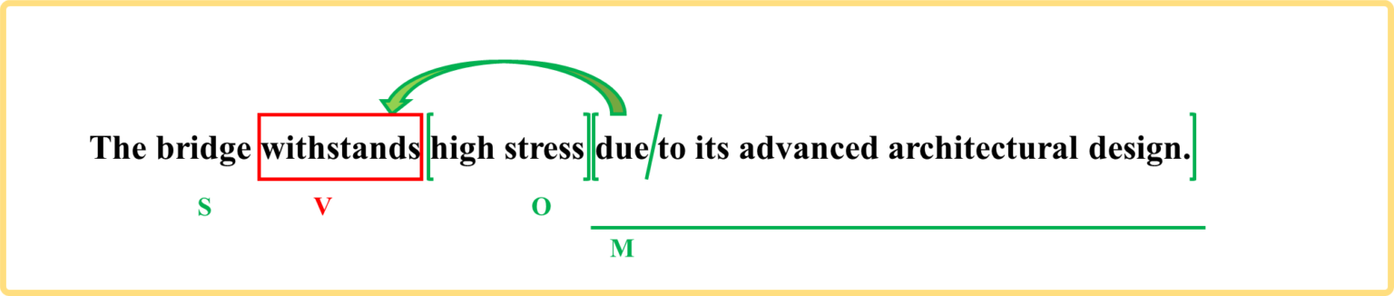 stress - 応力 - ScientificVerse