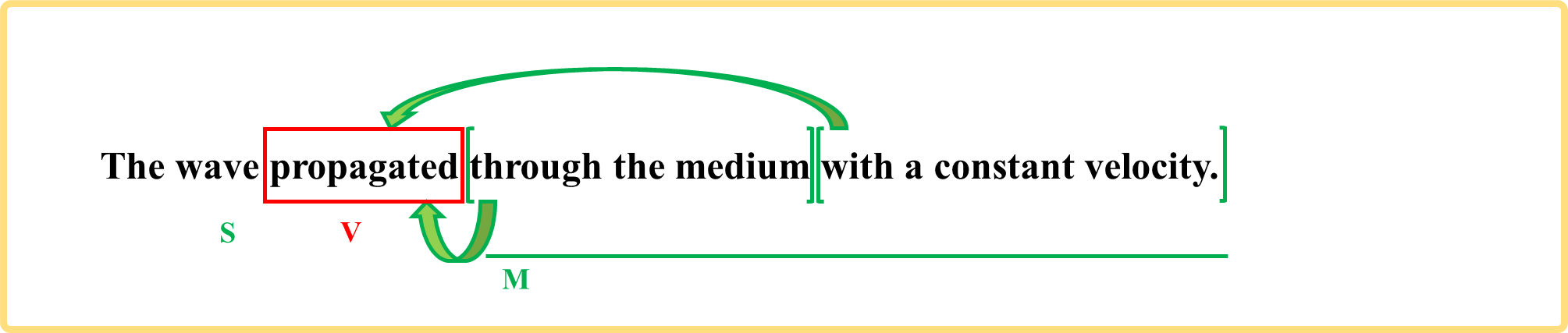 wave - 波 - ScientificVerse