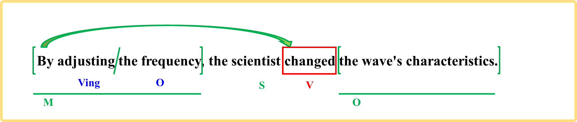 wave - 波 - ScientificVerse