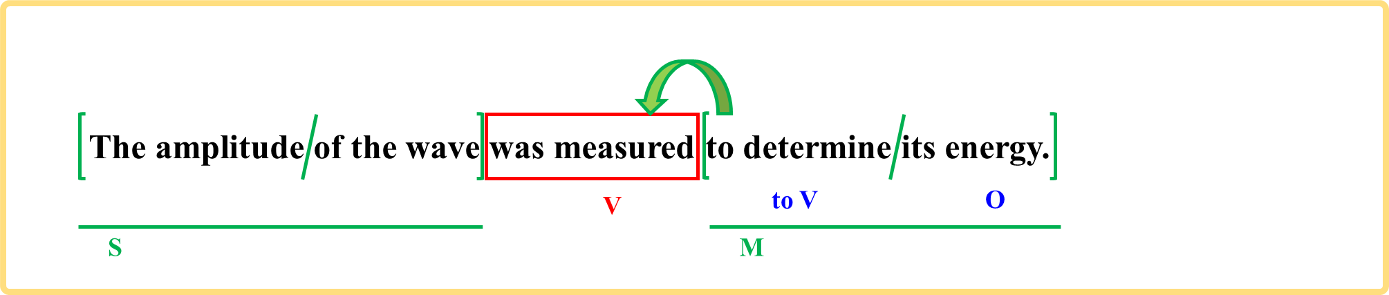 wave - 波 - ScientificVerse