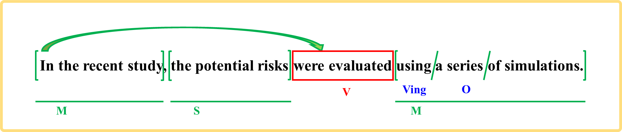 evaluate - 評価する - ScientificVerse