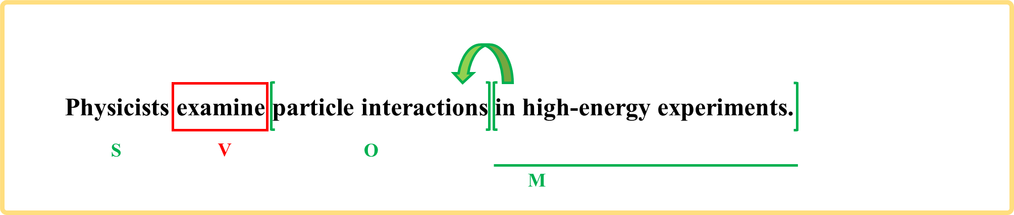 examine - 調査する、検査する - ScientificVerse