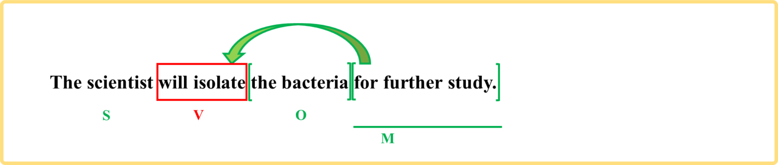 isolate - 分離する - ScientificVerse