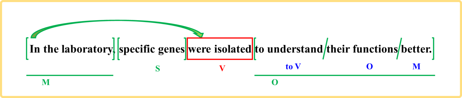 isolate - 分離する - ScientificVerse