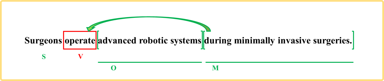 operate - 操作する - ScientificVerse