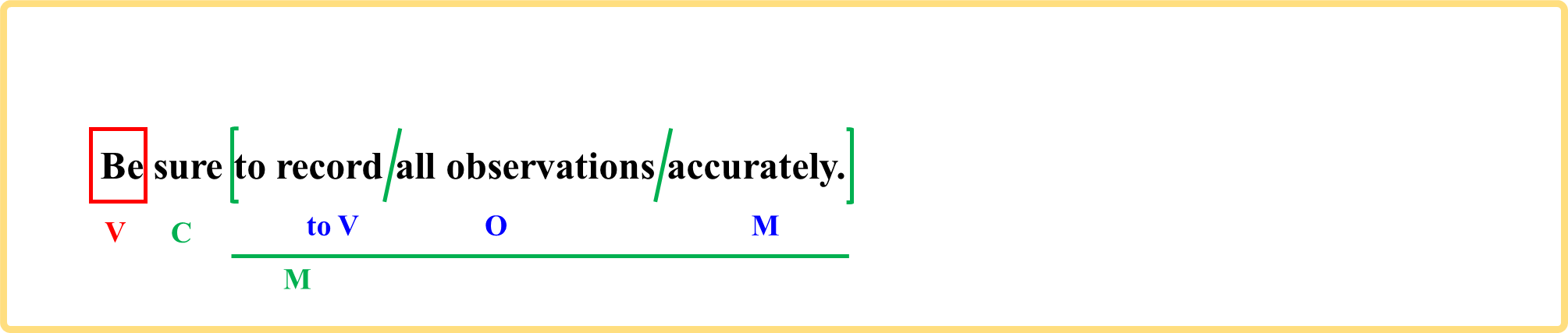 record - 記録する - ScientificVerse