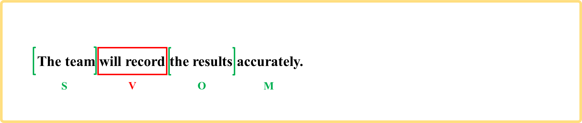 record - 記録する - ScientificVerse