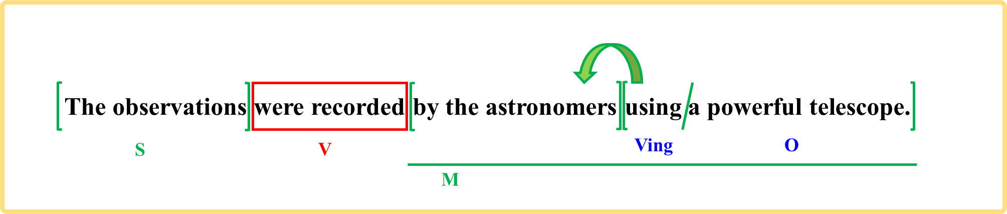 record - 記録する - ScientificVerse