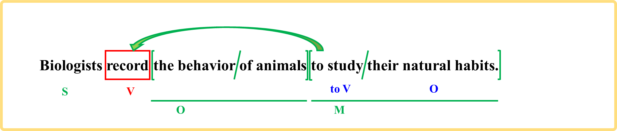 record - 記録する - ScientificVerse