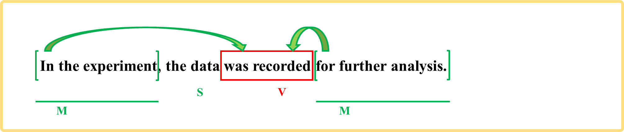 record - 記録する - ScientificVerse