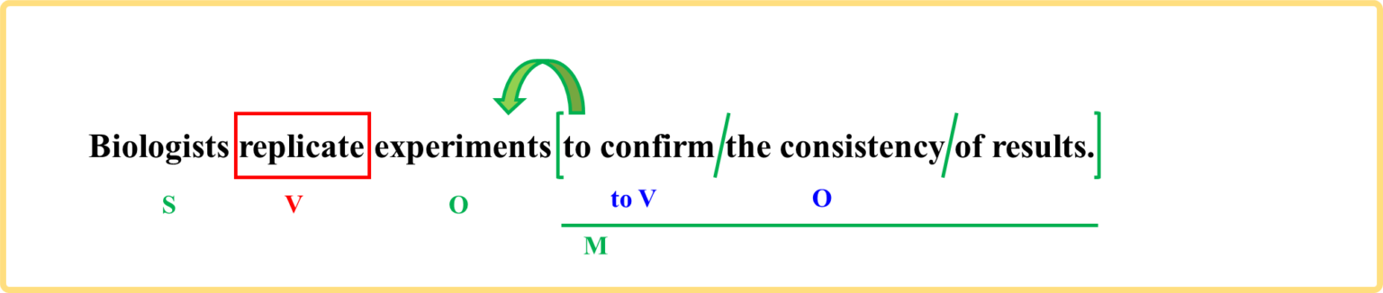 replicate - 複製する - ScientificVerse