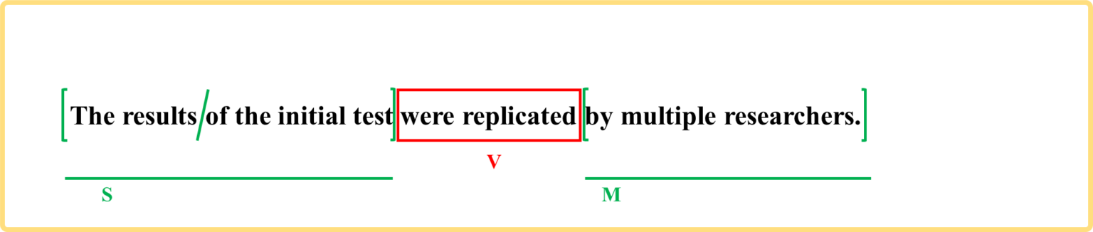 replicate - 複製する - ScientificVerse