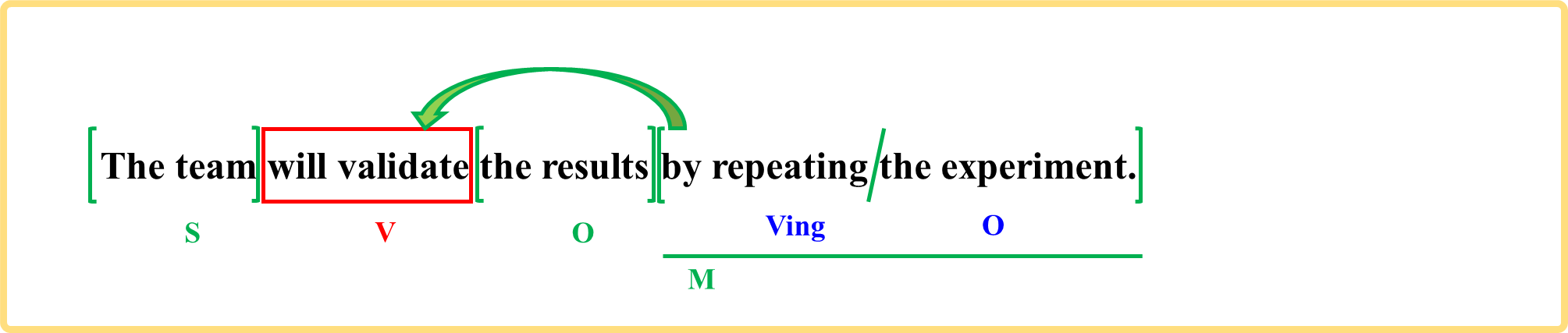 validate - 検証する - ScientificVerse