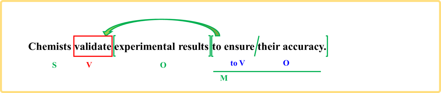 validate - 検証する - ScientificVerse